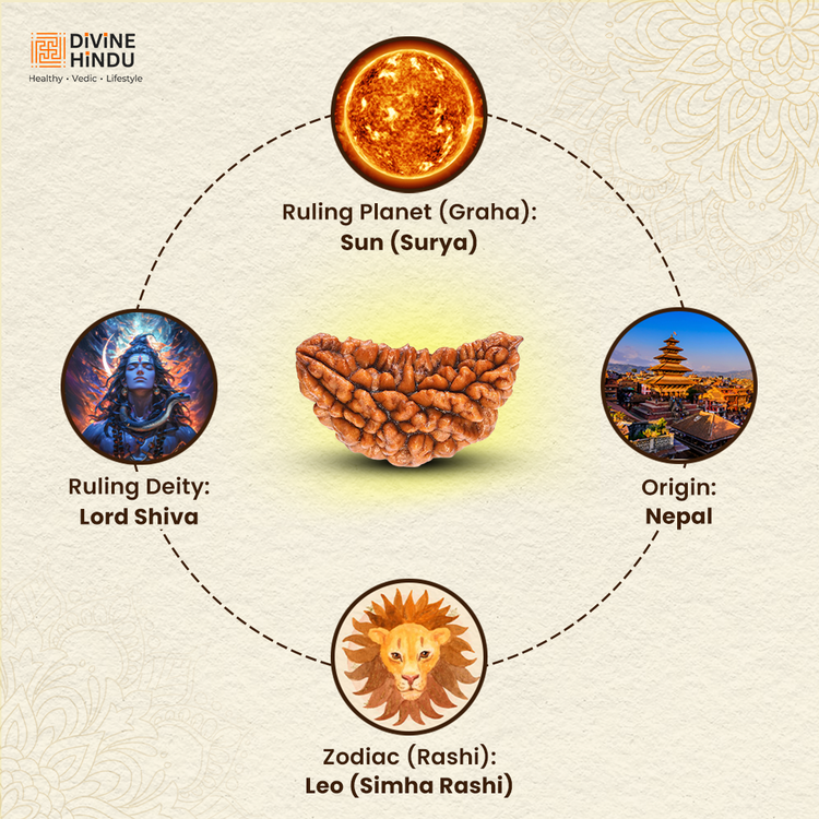 Products – Divine Hindu